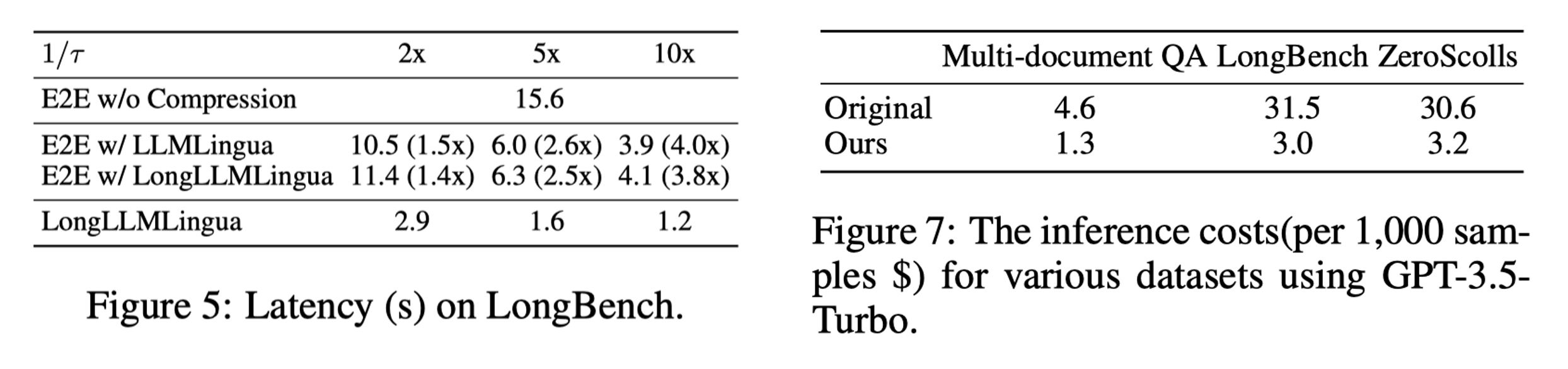 (Long)LLMLingua: 从压缩Prompt出发, 探究属于 LLMs 的语言，缓解Lost in the middle, 提升Long Context 下的性能 - 知乎
