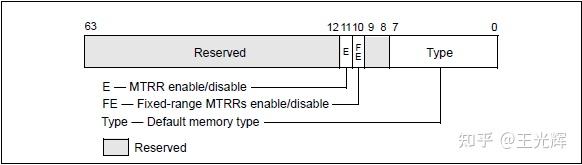 mtrr 初始化 - 知乎