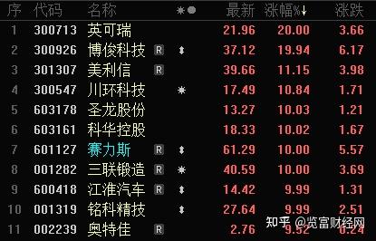 问界新M7上市25天销量破5万，华为功不可没！赛力斯等多股涨停 - 知乎