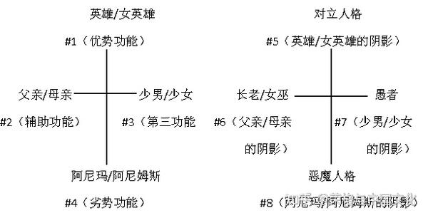 人到中年：探析荣格梦中的原型与心理类型｜John Beebe - 知乎