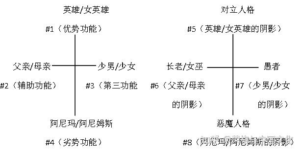 人到中年：探析荣格梦中的原型与心理类型｜John Beebe - 知乎