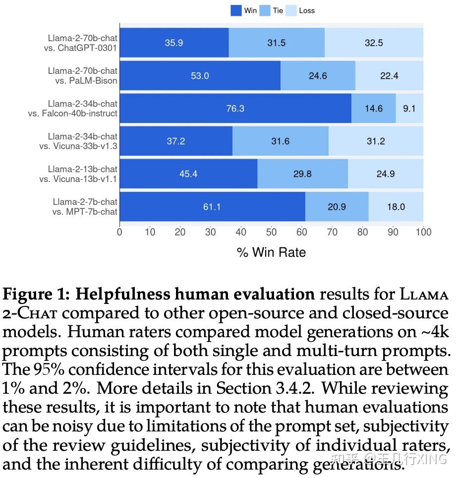 论文精读：Llama 2: Open Foundation and Fine-Tuned Chat Models - 知乎