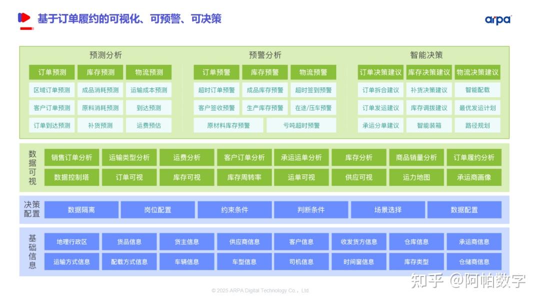 DeepSeek+华为昇腾+Arpa SCV共推物流供应链数智化 - 知乎