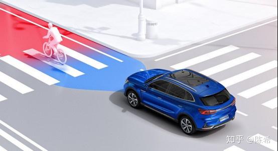 什么是L2级自动驾驶？L0-L5级自动驾驶都有什么区别？ - 知乎