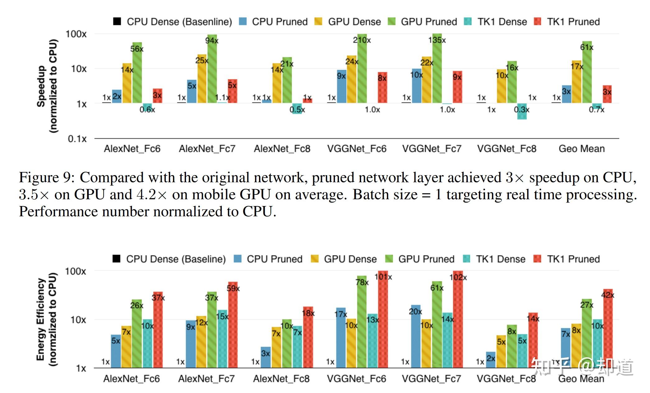 【论文速览】DEEP COMPRESSION(From 韩松老师) - 知乎