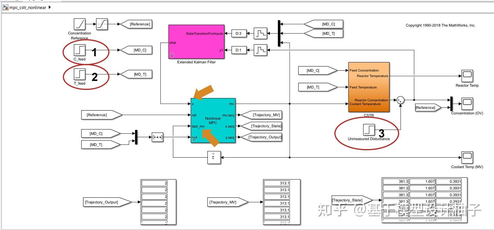 Simulink MPC 控制实例解析 06 非线性MPC - 知乎