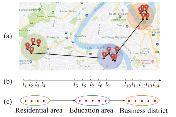 【AAAI 2021】HGCN: Hierarchical Graph Convolution Networks for Traffic Forecasting - 知乎