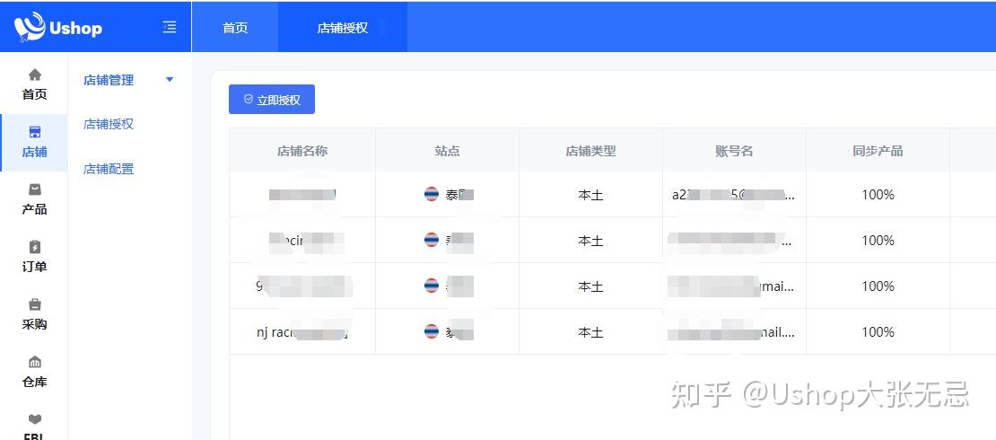 Ushop故事汇之精细化着重点，第二弹。 - 知乎