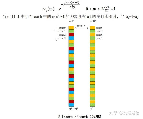 LTE SRS能力提升 - 知乎