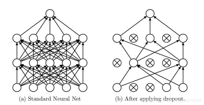 Pytorch：model.train()和model.eval()用法和区别，以及model.eval()和torch.no_grad()的 ...