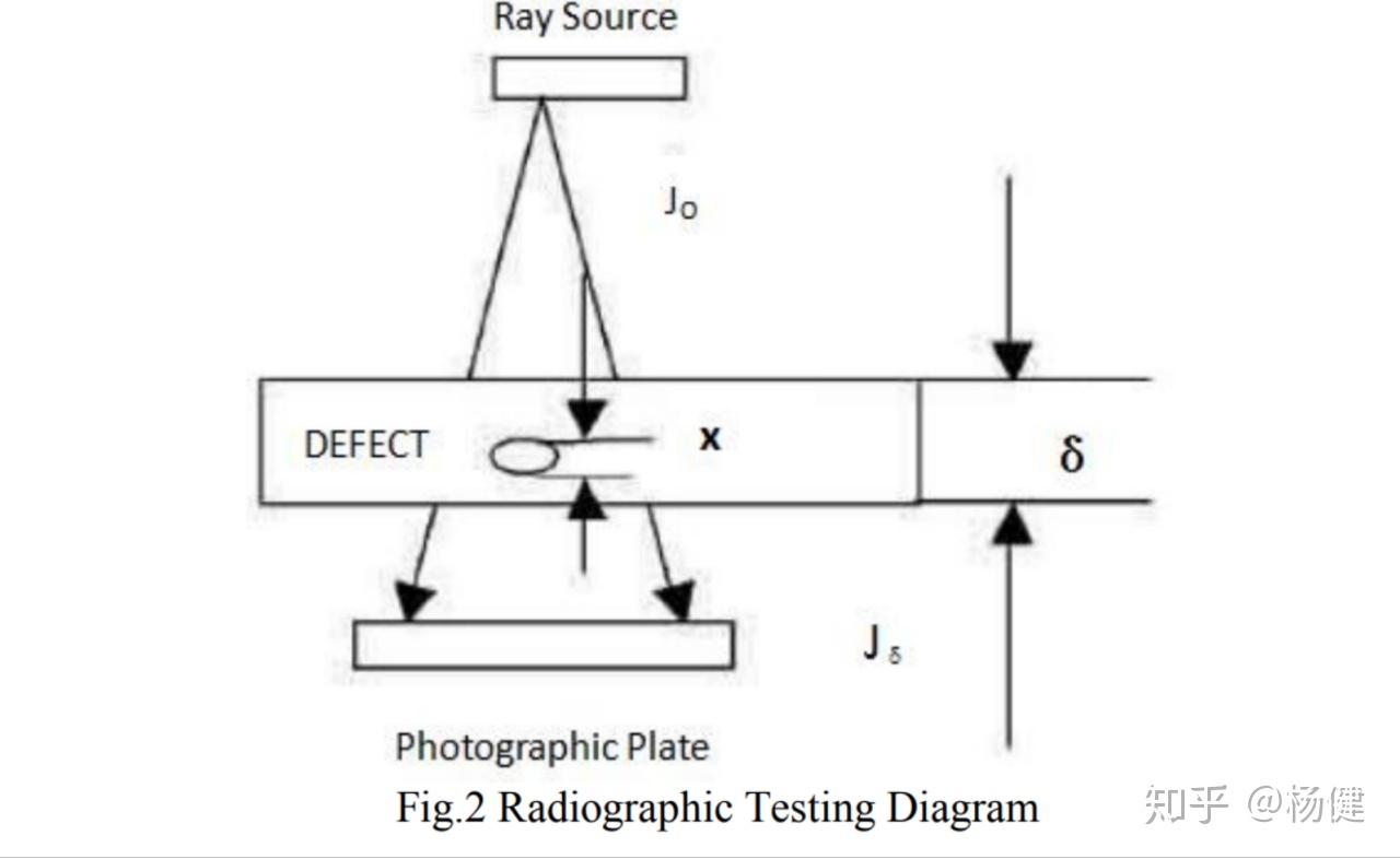 Aero-engine Defect Detection一篇航空发动机的缺陷检测技术的论文解读 - 知乎