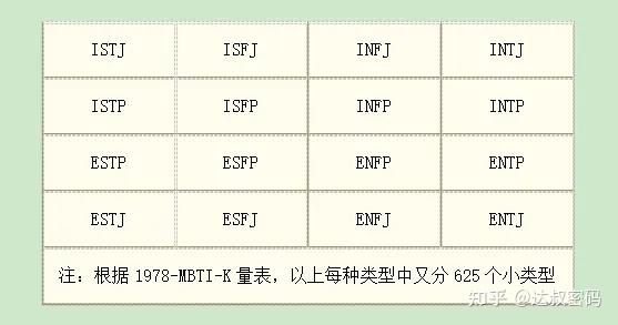 超级完整的MBTI性格测试题（可下载可打印PDF） - 知乎