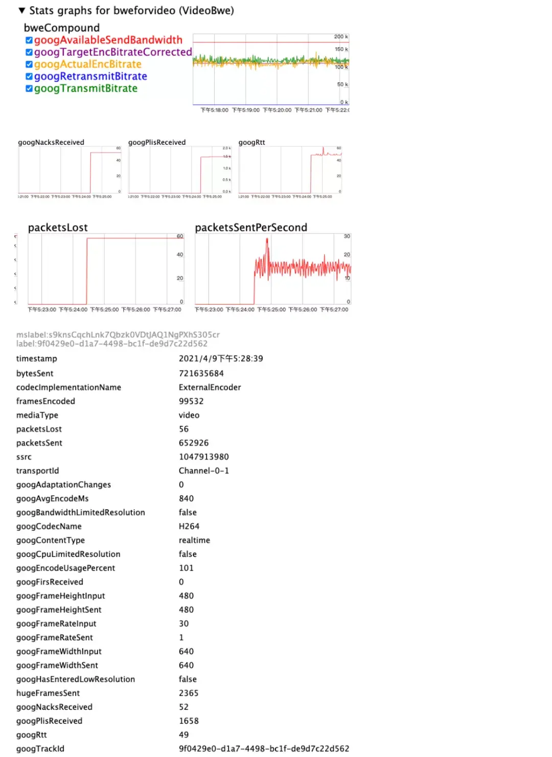 技术解码丨WebRTC 中 RTCP 使用及相关指标计算 - 知乎