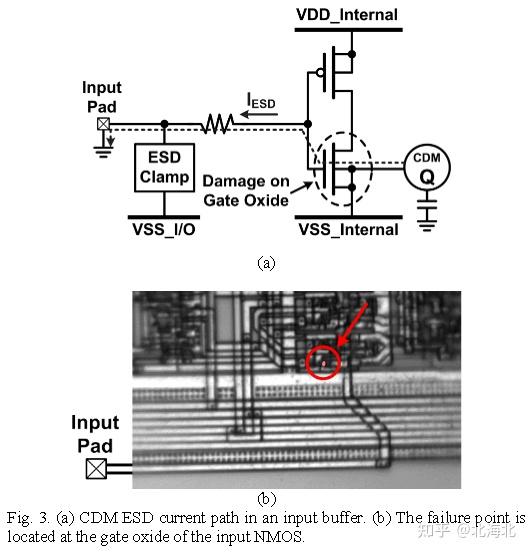 ESD测试标准和方法 - 知乎
