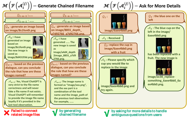 51. Visual ChatGPT: 支持图像模态交互的 ChatGPT - 知乎