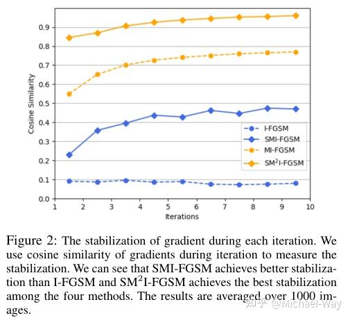 [论文笔记]SMI-FGSM - 知乎