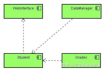 UML 各种图总结精华 - 知乎