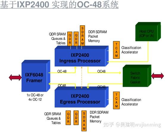 NPU基本框架 - 知乎