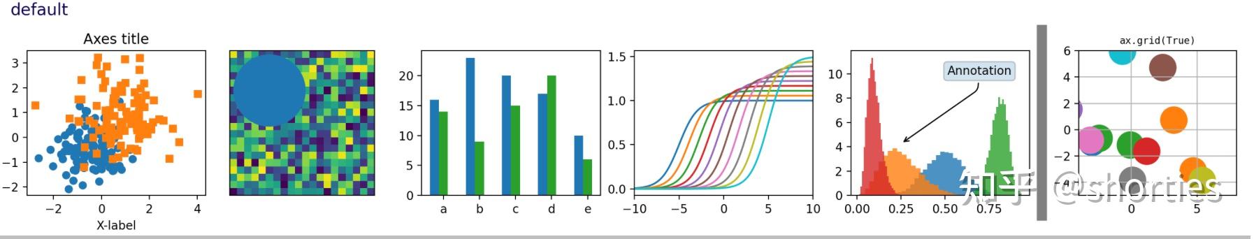 小白学数据可视化-一文搞懂自定义matplotlib - 知乎