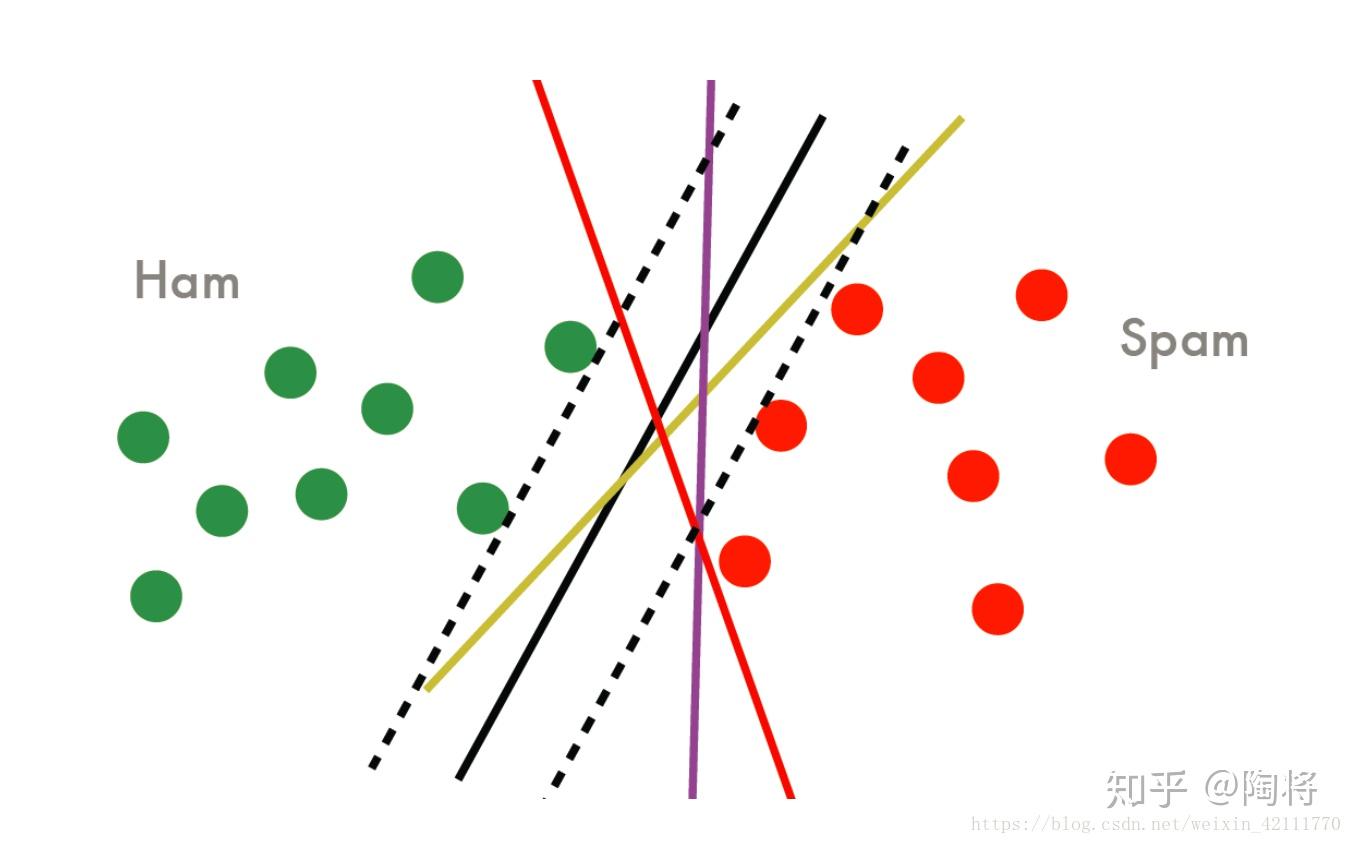 逻辑回归LR vs 支持向量机SVM - 知乎