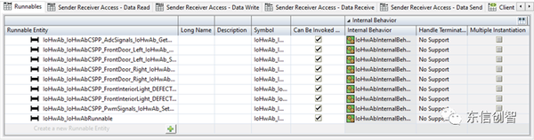 大家一起聊聊PREEvision Runnable设计 - 知乎