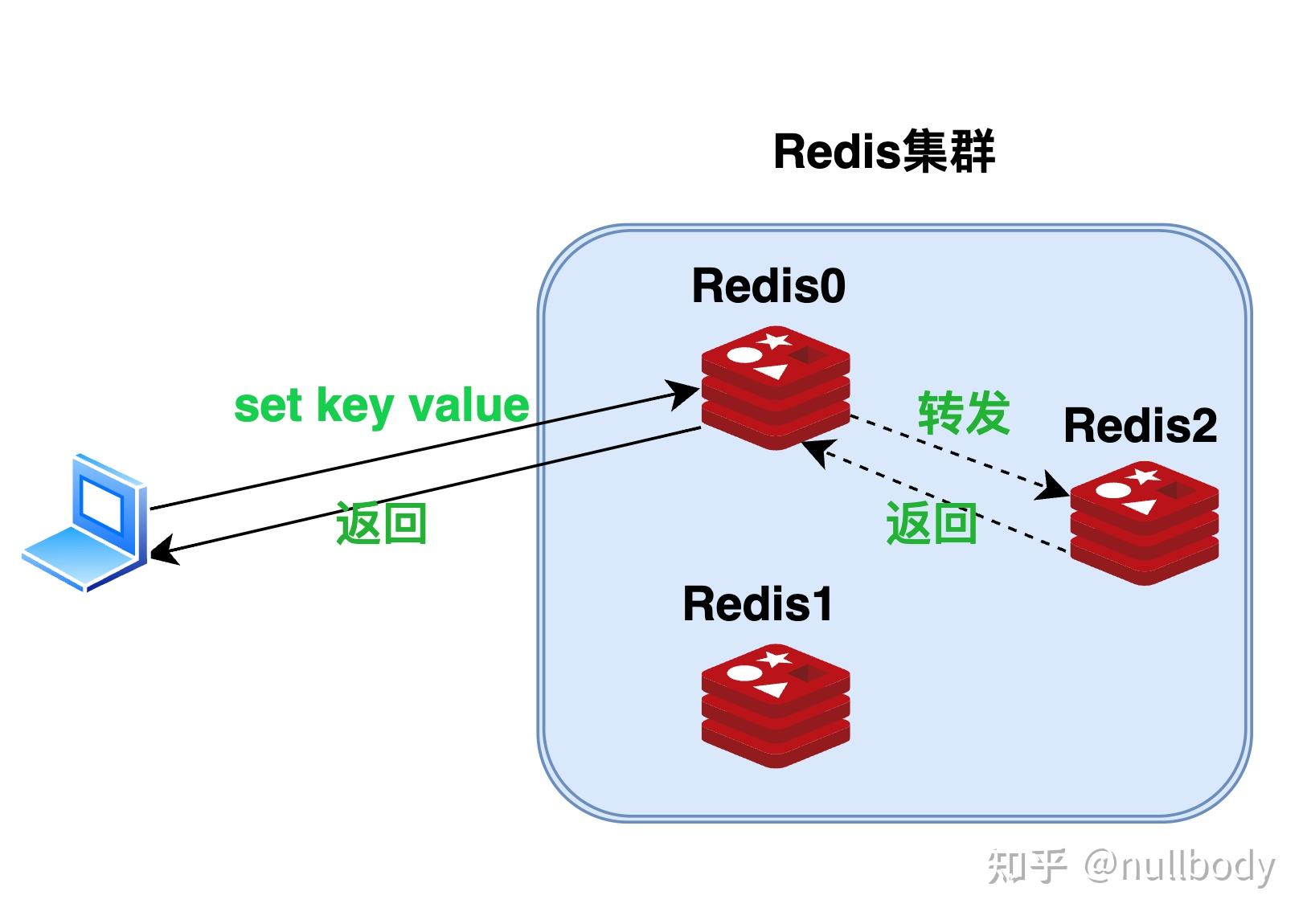 【第十篇】Golang实现redis之连接池 - 知乎