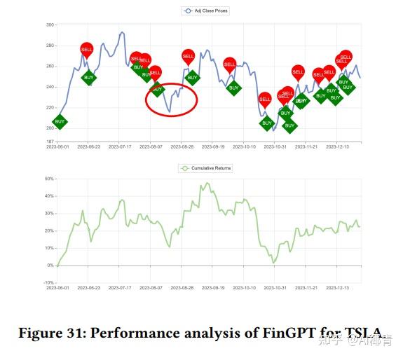 Fin Agent 面向金融交易的多模态基础代理：工具增强、多样化与通用性( 草稿篇） - 知乎