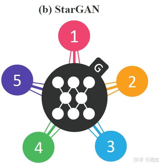 【GAN】GAN论文总结和解析（不断更新中） - 知乎
