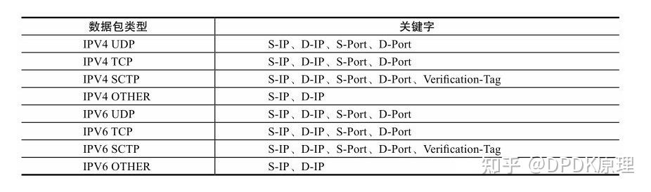 浅谈RSS 和 Flow Director - 知乎