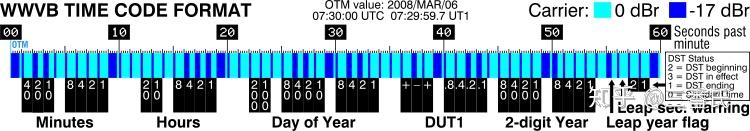 “波从何处来？”——全球商用电波授时台巡礼：带你看看所谓的“五局电波/六局电波”究竟长什么样 - 知乎
