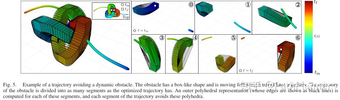 【论文】MADER: Trajectory Planner in Multiagent and Dynamic Environments - 知乎