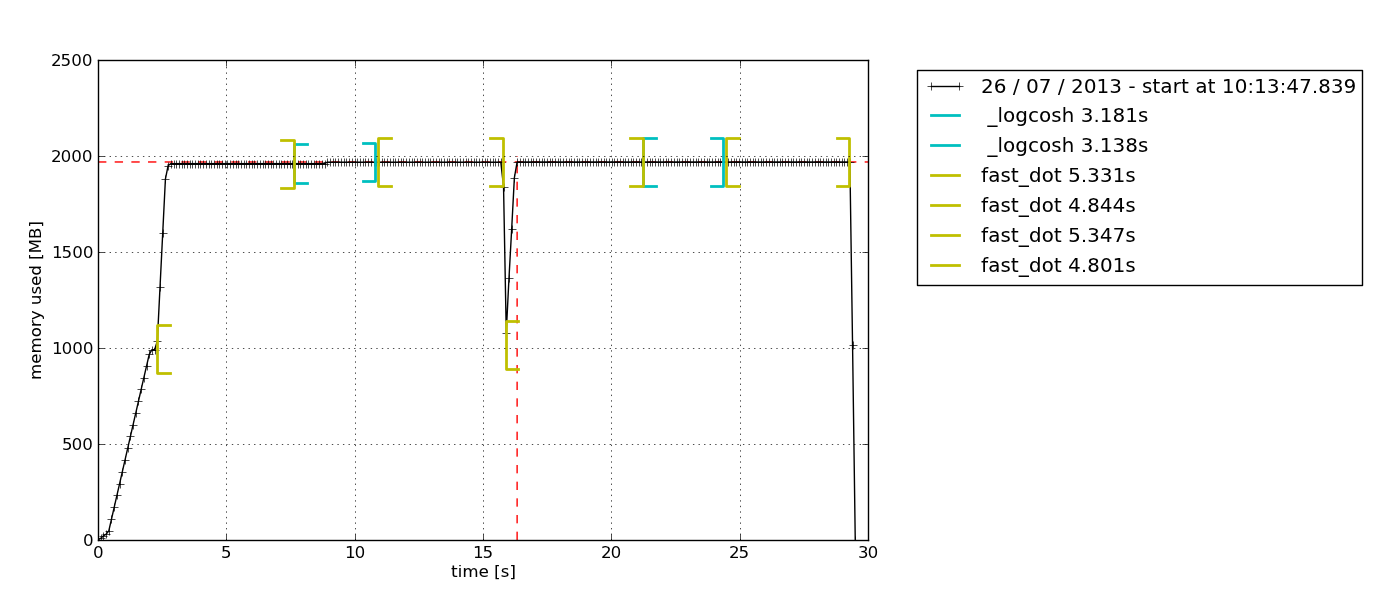 Python memory profiler 上手实践 - 知乎