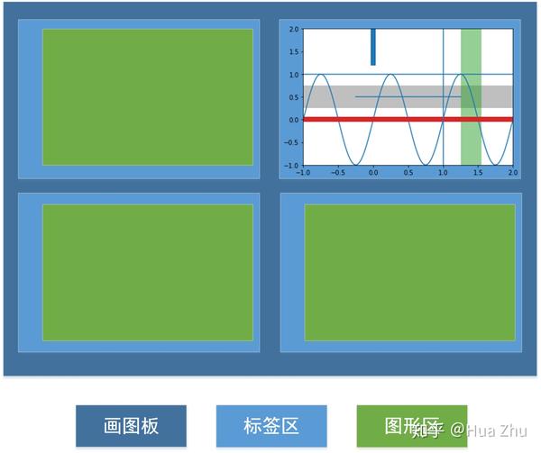 【matplotlib】图解pyplot Figure、subplot、axes、axis的区别 知乎 5347