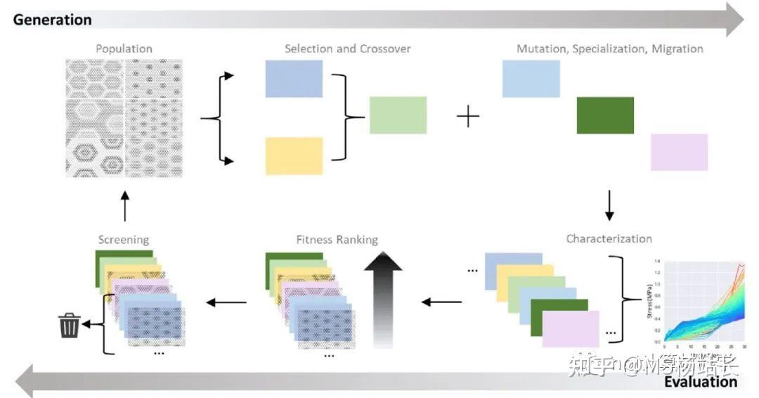 npj Computational Materials：计算模拟+AI+实验，设计建构化材料 - 知乎