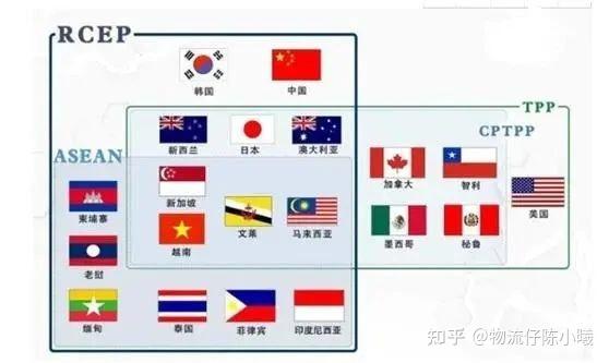 RCEP和CPTPP有啥不同 - 知乎