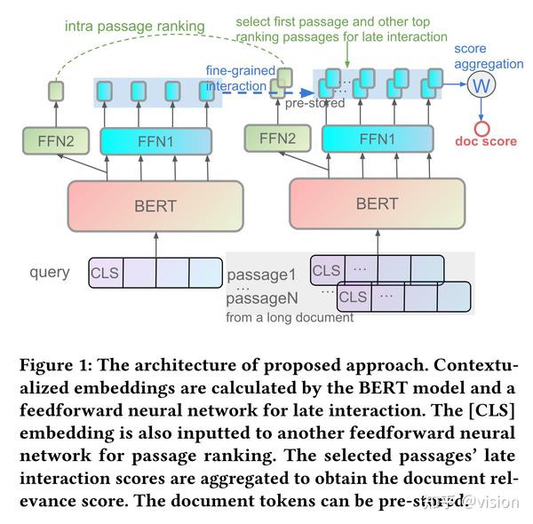 SIGIR2022论文笔记：首篇将Contextualized Late Interaction用于Long Document Retrieval的工作 - 知乎