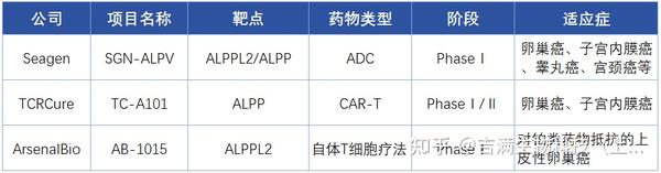 ALPPL2/ALPP: 具有肿瘤特异性的潜力靶点 - 知乎