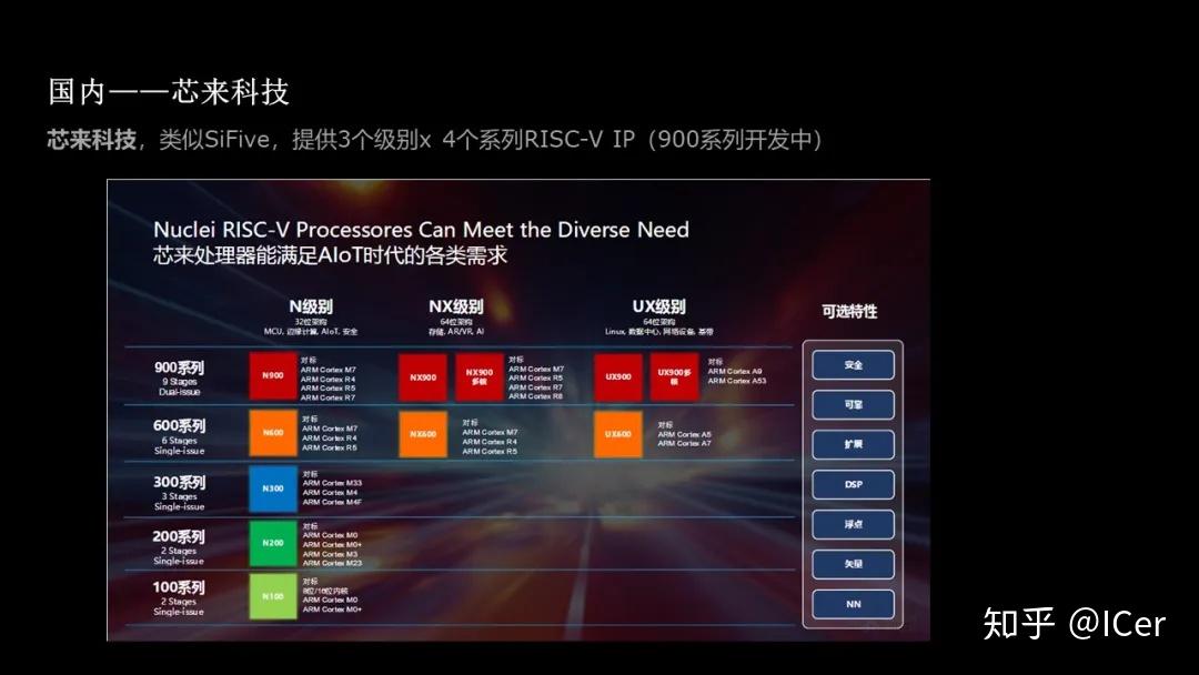 RISC-V发展现状 - 知乎