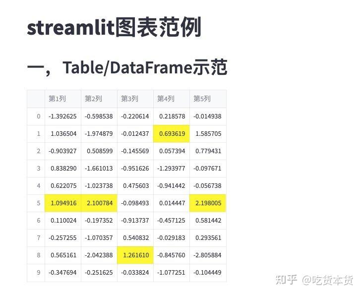 30行代码用streamlit快速构建你的机器学习应用 - 知乎