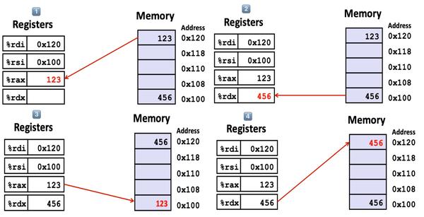 CSAPP 深入理解计算机系统（二）：机器级编程 - 知乎
