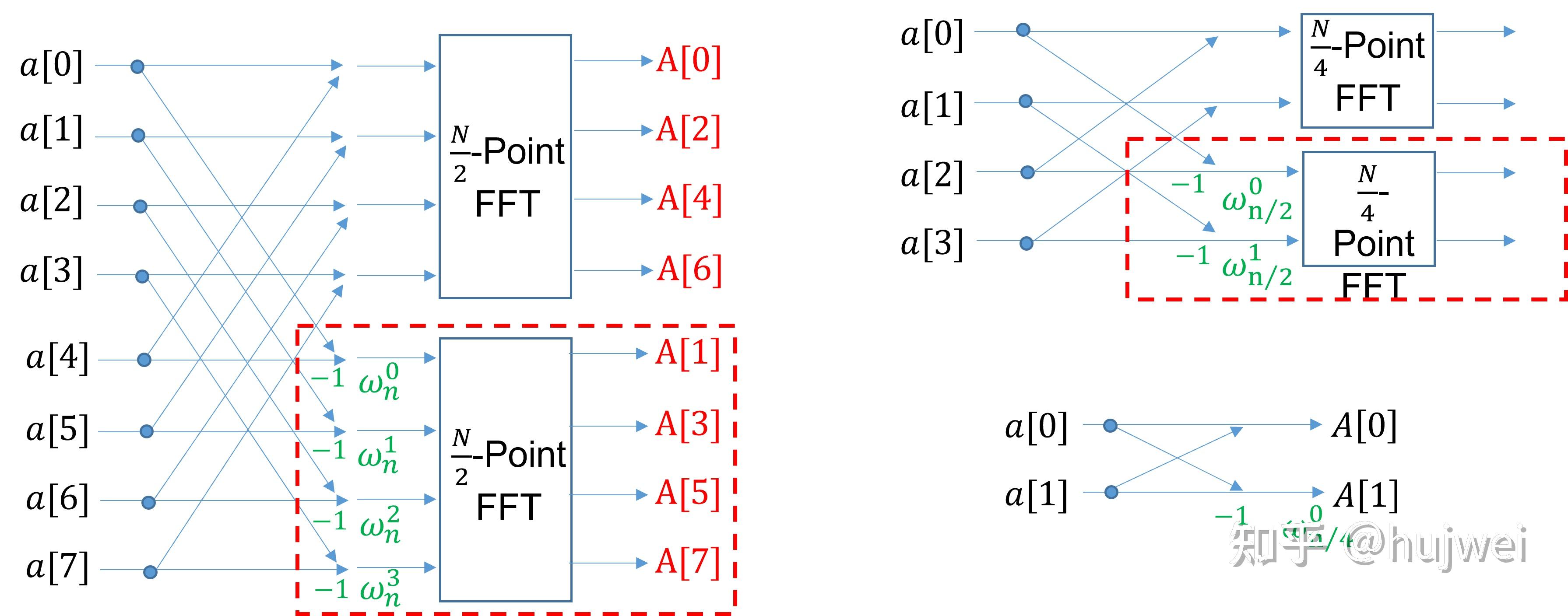 全同态加密之NTT技术 - 知乎