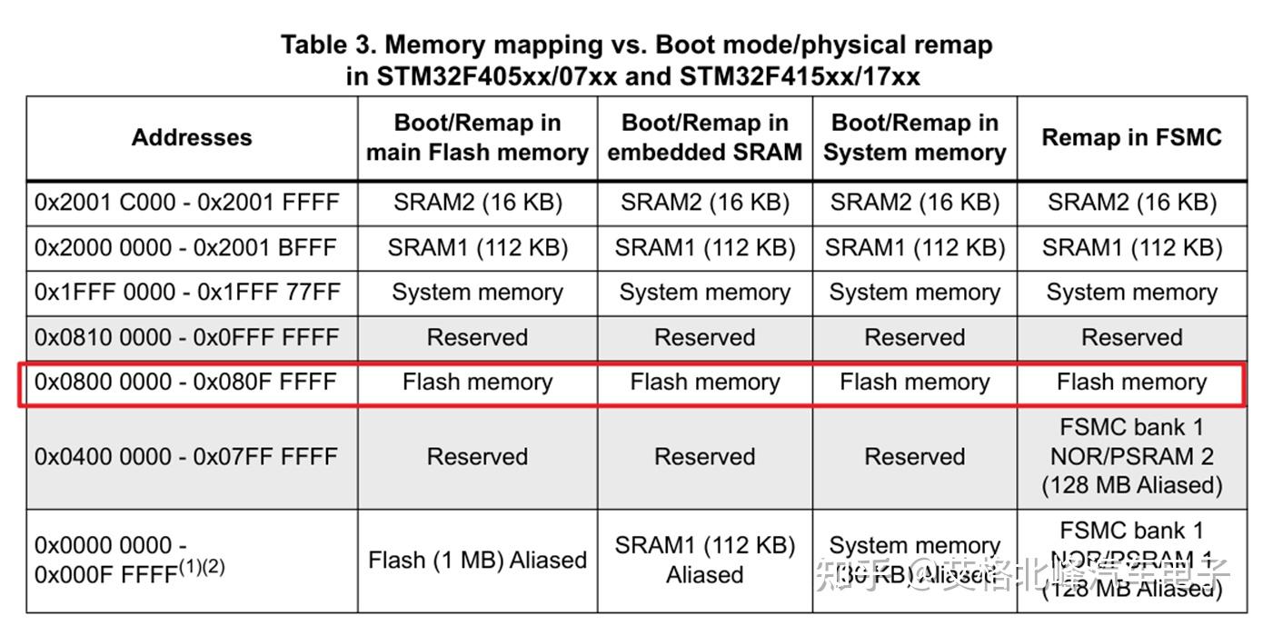STM32 BootLoader 刷新项目 (十) Flash擦除-命令0x56 - 知乎