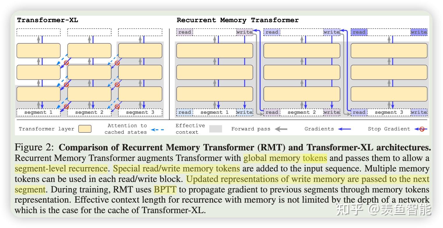 【openllm 010】大模型基础组件之位置编码 万字长文全面解读llm中的位置编码与长度外推性（ 中） 知乎