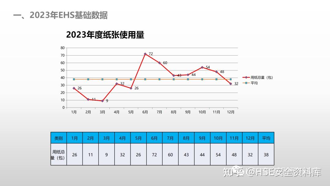 PPT |【课件】2023年EHS年度总结及来年工作计划 - 知乎