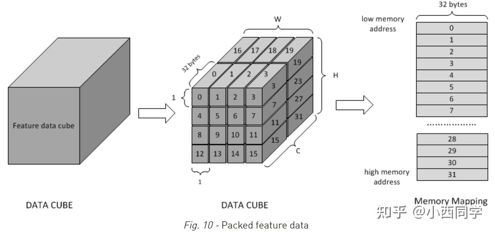 NVDLA代码学习——data数据通路 - 知乎