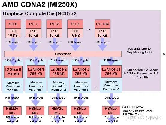AMD_GPU CDNA系列架构分析 - 知乎