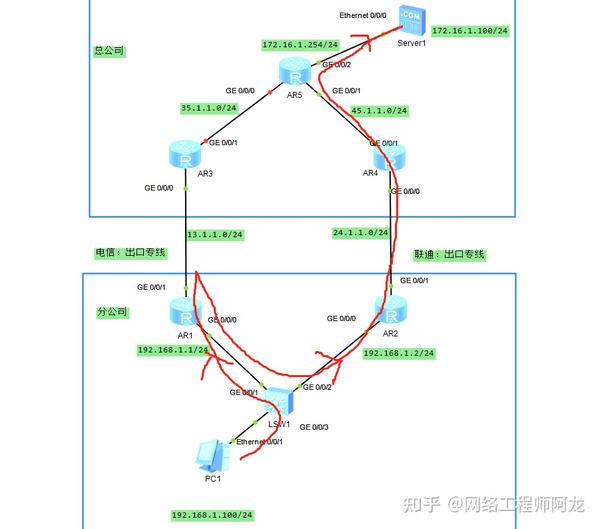 【网络工程师配置篇】VRRP与BFD联动配置案例 - 知乎