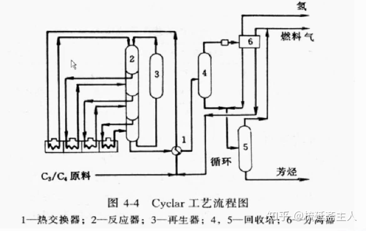 裂解汽油：Hey,芳烃 - 知乎