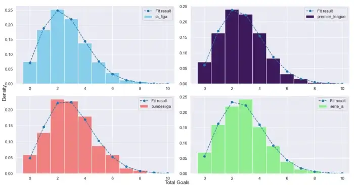 使用 Python 的简单模型预测 2022 年 FIFA 世界杯 - 知乎