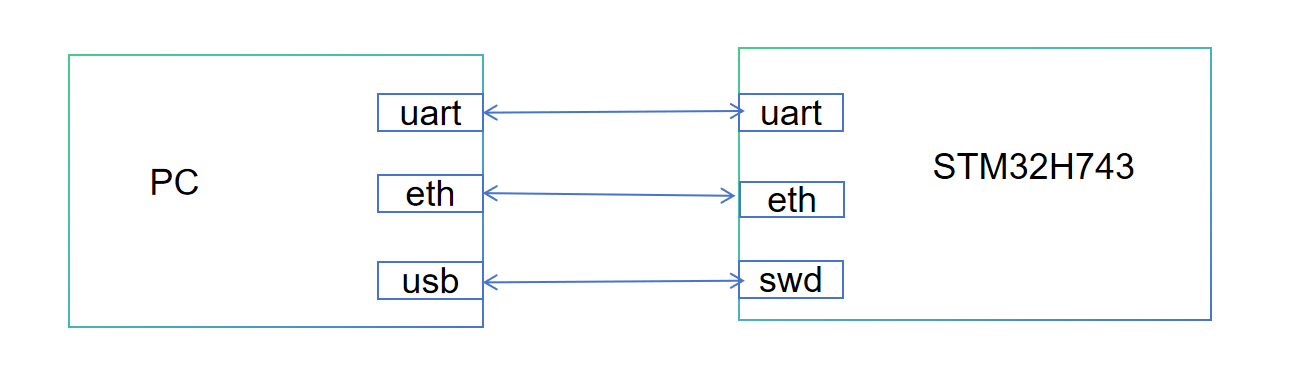 STM32+ETH+LWIP+PHY 网口使能 - 知乎